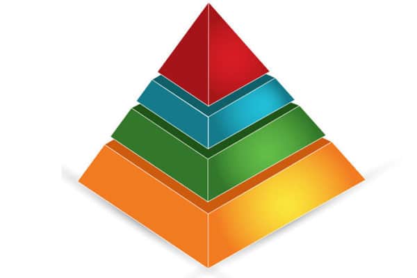 4 Etapes de la construction musculaire en pyramide Musculation